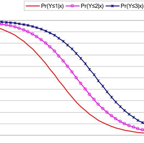 1 Illustration Of The Parallel Regression Assumption Download Scientific Diagram