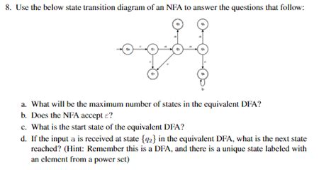 Solved Show The Transition Table For The DFA That Is Chegg Com