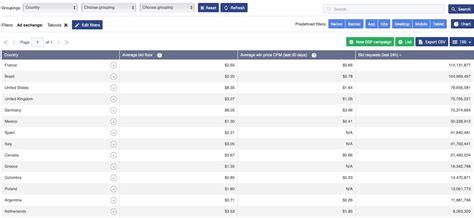 Voluum Dsp Ultimate Source For Native Ads Servando Silva