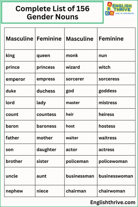156 Gender Nouns Examples Complete Guide