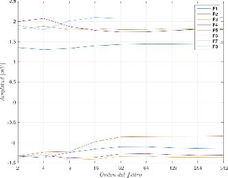 Representation Of Maximum And Minimum Values Of The Signal When Download Scientific Diagram