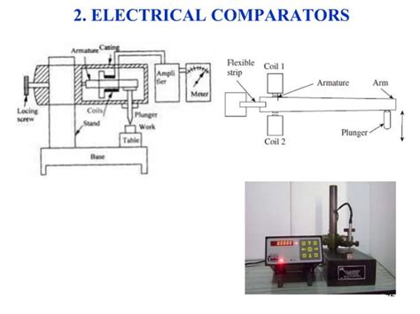 unit ii measurement of linear angular dimensions assembly and