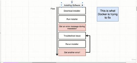 why developers should learn docker and kubernetes in 2023 dev community