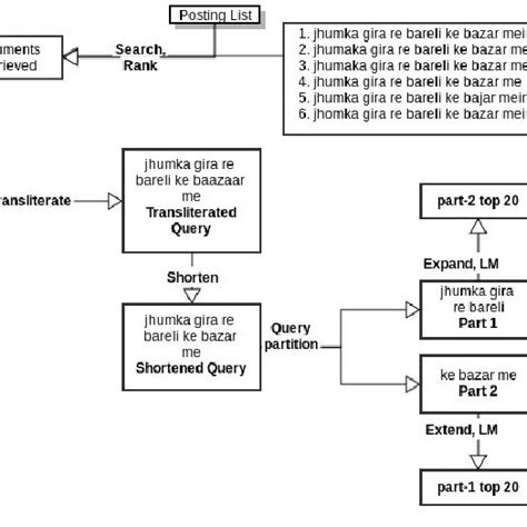Model Of Text Normalization In Vietnamese Download Scientific Diagram