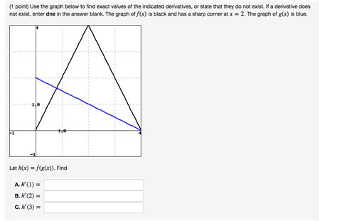Solved Use The Graph Below To Find Exact Values Of The