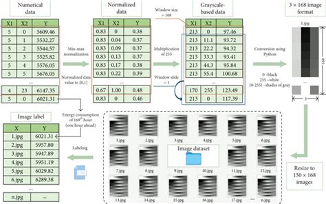 Example Of The Conversion Of Numerical Data Into Grayscale Images Download Scientific Diagram