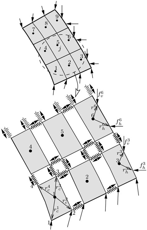 Substructuring A Macroblock Into Subblocks To Simulate A Continuum