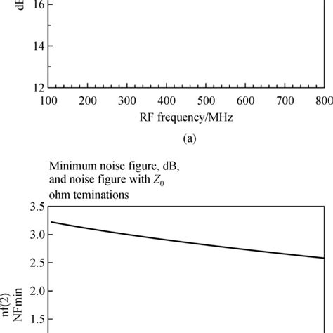 Schematic Of Cascade Lna With Source Inductive Degeneration Download Scientific Diagram