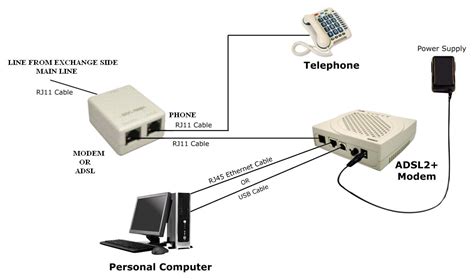 Bsnl Broadband Splitter Connections