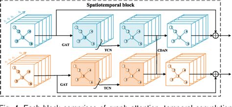 Figure 1 From Classification Labeled Continuousization And Multi Domain Spatio Temporal Fusion