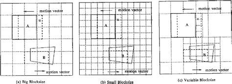 Figure 1 From Low Bit Rate Video Coding Using Variable Block Size Model