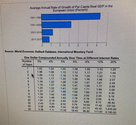 Solved Homework Assess Chapter 9 Homework Score 0 Of 1 Pt