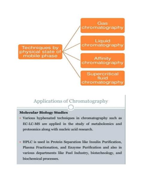 Chromatography Its Types And Applications Pdf