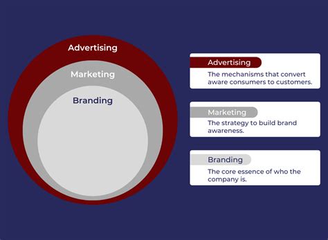 Branding Beyond Windrose Ventures