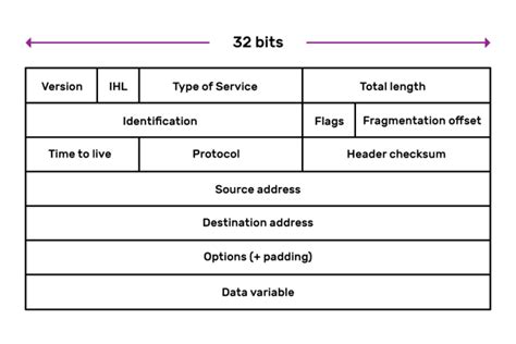 Which Part Of The Ip Address Does The Router Use To Determine Where To Send Data Packets Eskew