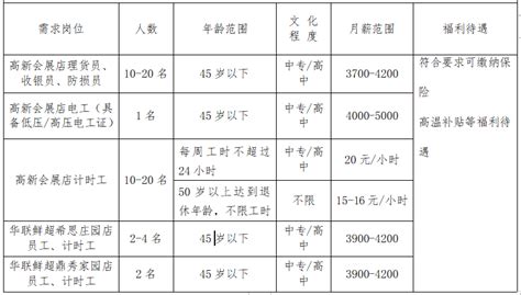 壹点送岗济南市华联超市招聘计时工，学历不限李允赵清华就业