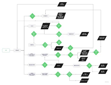 GitHub code bootcamp exit client 사이드 프로젝트 팀원 매칭 서비스