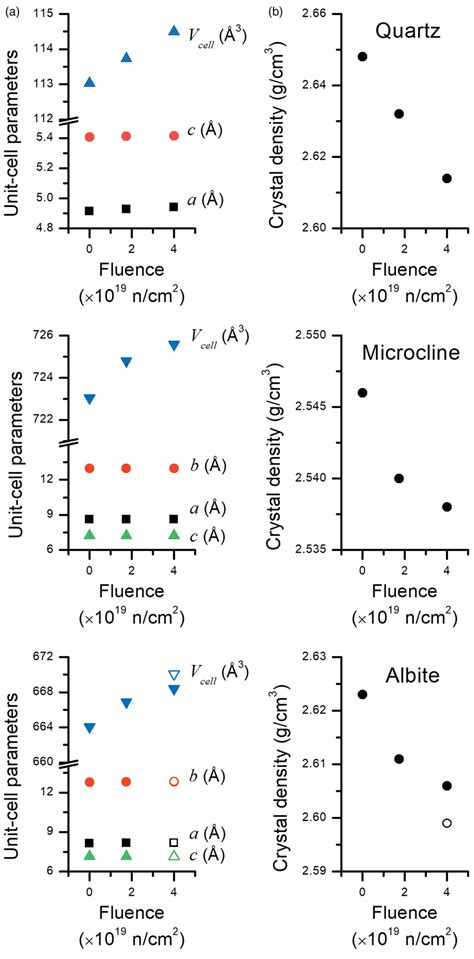 Simple Preparation Of Specimens For X Ray Powder Diffraction Analysis Of Radioactive Materials