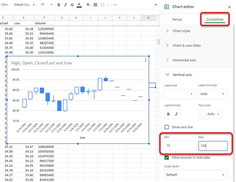 Candlestick Charts What Are They How To Create Them