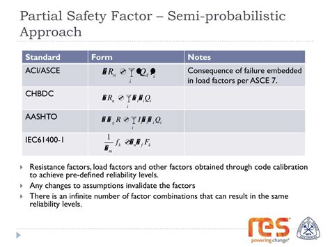 Ppt Current Efforts Towards Reliability Based Design Of Wind Turbine Foundations Powerpoint