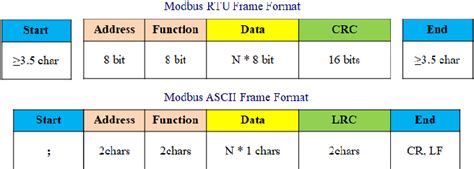 Figure 1 From A Novel Communication Method Using Pwm And Capture