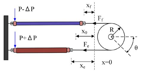 Advancing Trajectory Tracking Control Of Pneumatic Artificial Muscle