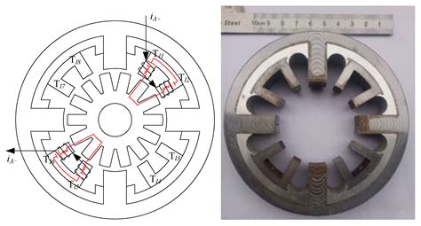 Applied Sciences Free Full Text Optimal Direct Instantaneous Torque Control For Srms Using