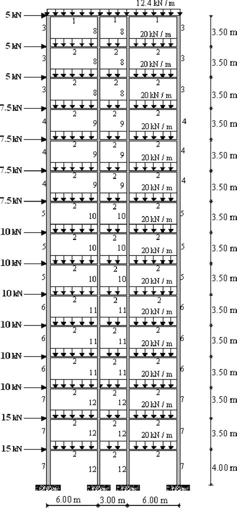 Figure 7 From Design Optimization Of Moment Resisting Steel Frames
