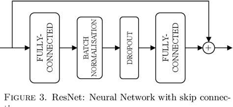 Figure 1 From Artificial Intelligence Finite Element Method Hybrids For Efficient Nonlinear
