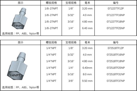 宝塔接头尺寸 宝塔接头家标准 宝塔接头 大山谷图库