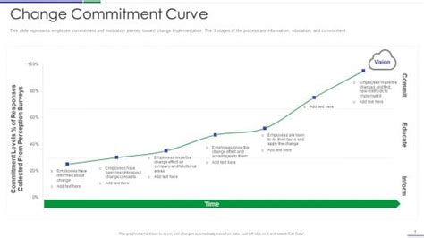Ultimate Guide To Effective Change Management Process Change Commitment