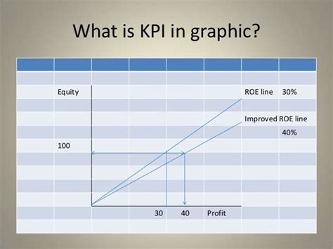 kpi calculation
