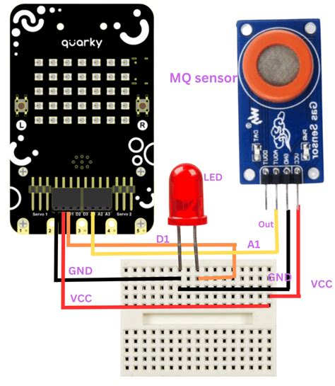 Gas Detection With MQ Sensor And Quarky Example Project