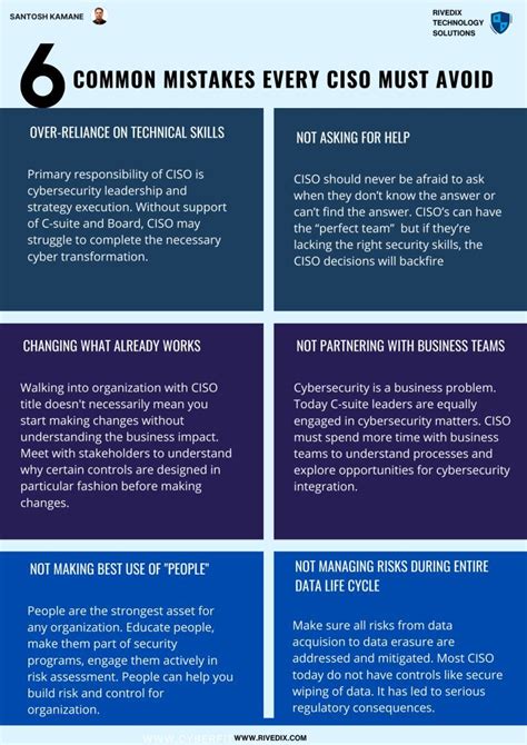 Cybersecurity Ciso Leadership Riskmanagement Dataprivacy Techstrategy Cyber Rescue Alliance