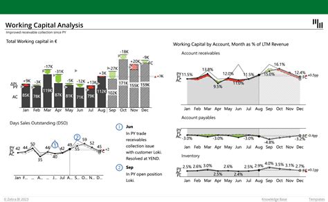 Working Capital Analysis Template Zebra Bi