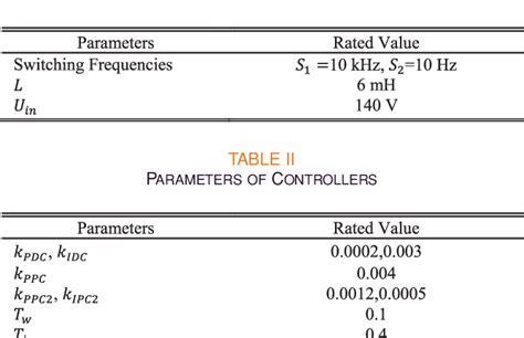 Table Ii From Modeling And Control For Alkaline Water Electrolyzers Operating In Wide Range