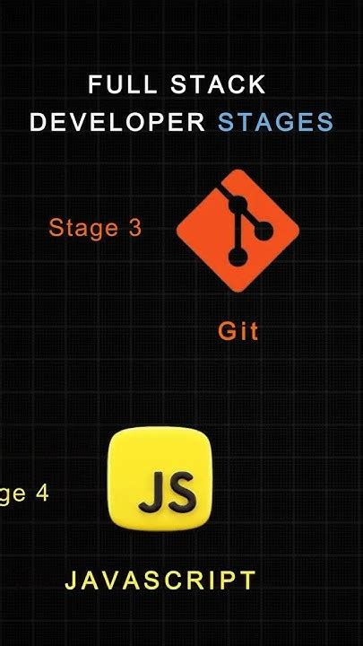 learnhtml5andcss3 fullstackdeveloper backendwebdevelopment
