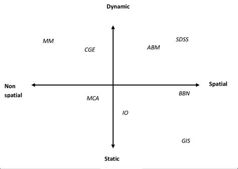 Two Dimensional Graph In Terms Of Characteristics Of Download