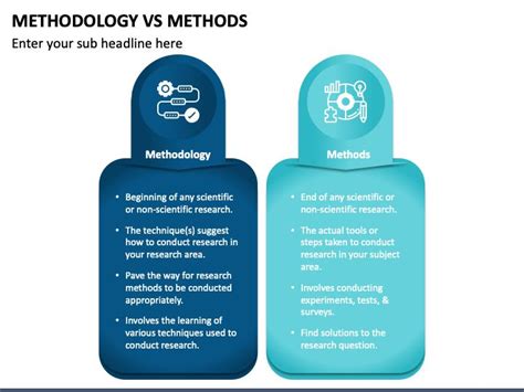 Methodology Vs Methods A Comprehensive Ppt Template