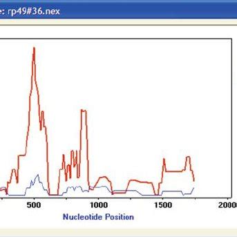 PDF DNA Sequence Polymorphism Analysis Using DnaSP