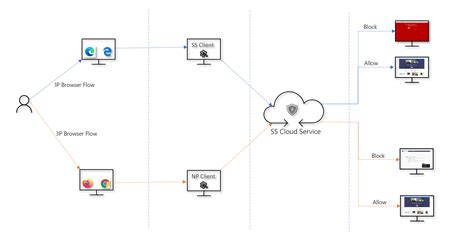 웹 보호 microsoft defender for endpoint microsoft learn