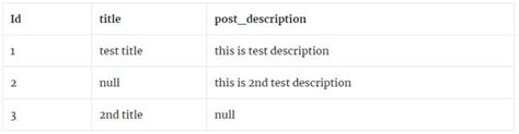 Where Not In Laravel Guide To Implementation Of Where Not In Laravel