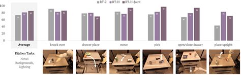 RT H Action Hierarchies Using Language