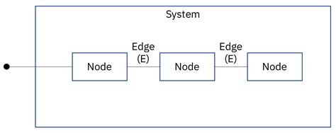 Measuring Integration Complexity Part 1 Its Complicated