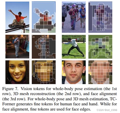 Cvpr Oral Not All Tokens Are Equal Human Centric Visual Analysis