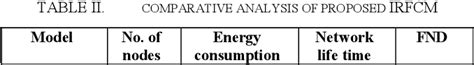 Table Ii From An Effective Dynamic Cross Propagation Clustering In Wireless Sensor Network Using