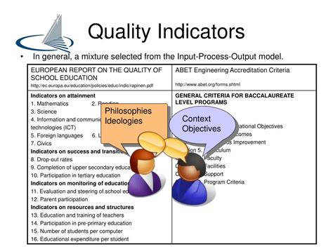 PPT A Maturity Model For Quality Assurance PowerPoint Presentation Free Download ID 3543694