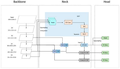 Yolo Apdm Improved Yolov8 For Road Target Detection In Infrared Images