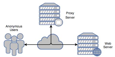 proxyback malware turns user systems into proxies without consent