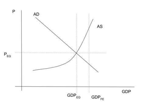 Econ 1010 Midterm 2 Flashcards Quizlet